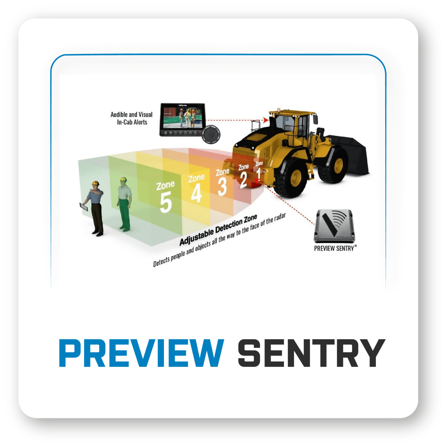 Preview Sentry - Radar Blind Spot Monitoring - Syscomak Technologies ...